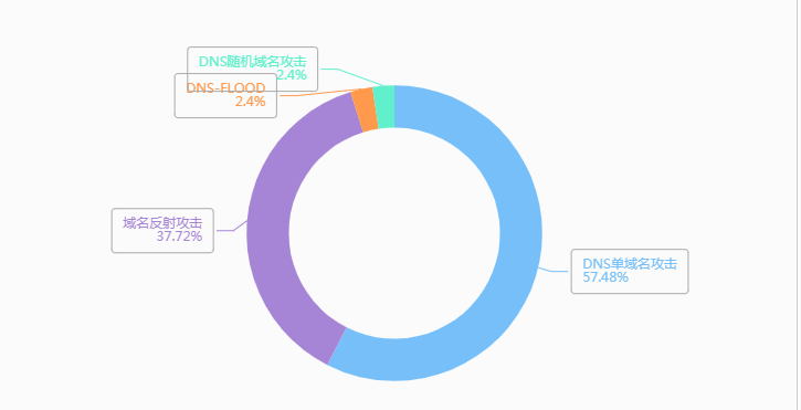 The label will overlap when the pie chart is rendered. · Issue #9710 ...