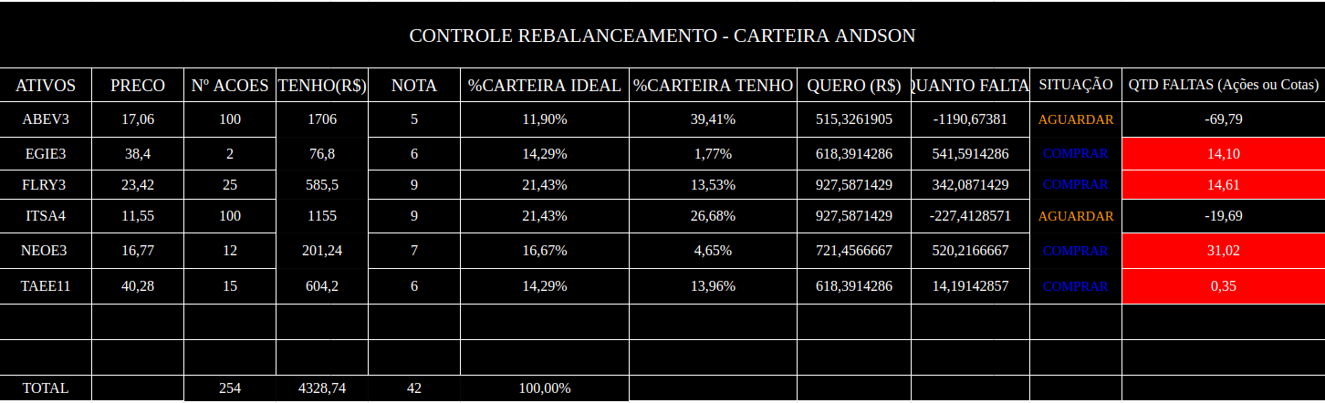 GitHub - andsonsilv/planilha-balanceamento-carteira-acoes: Balanceamento feito a partir de notas ...