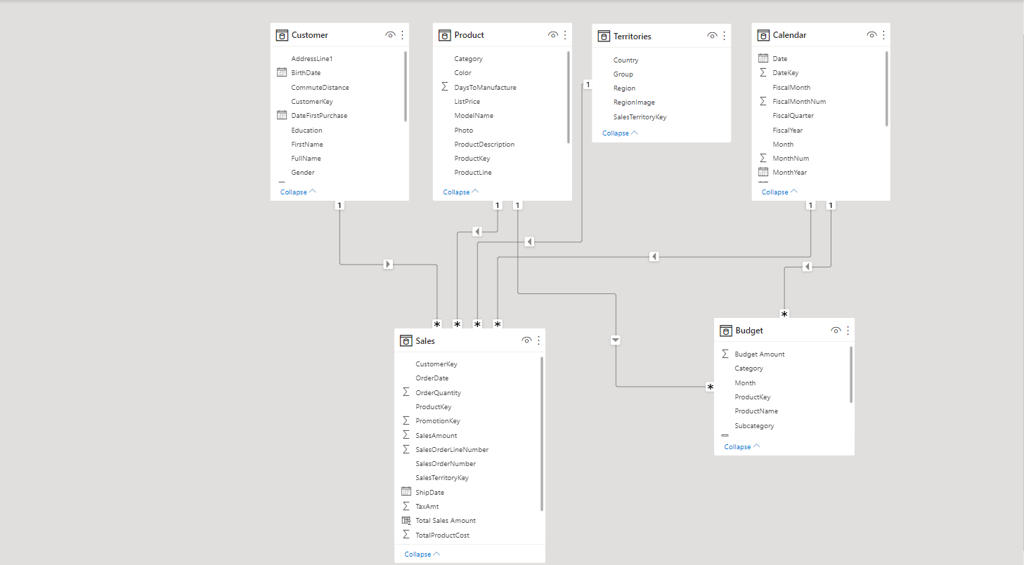 GitHub - mohammedabyan/Sporting-Goods-Sales-Analysis-Dashboard