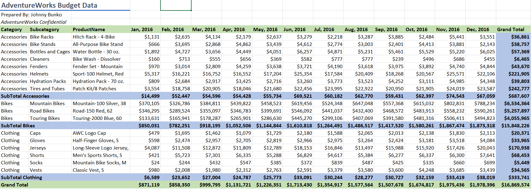 GitHub - mohammedabyan/Sporting-Goods-Sales-Analysis-Dashboard