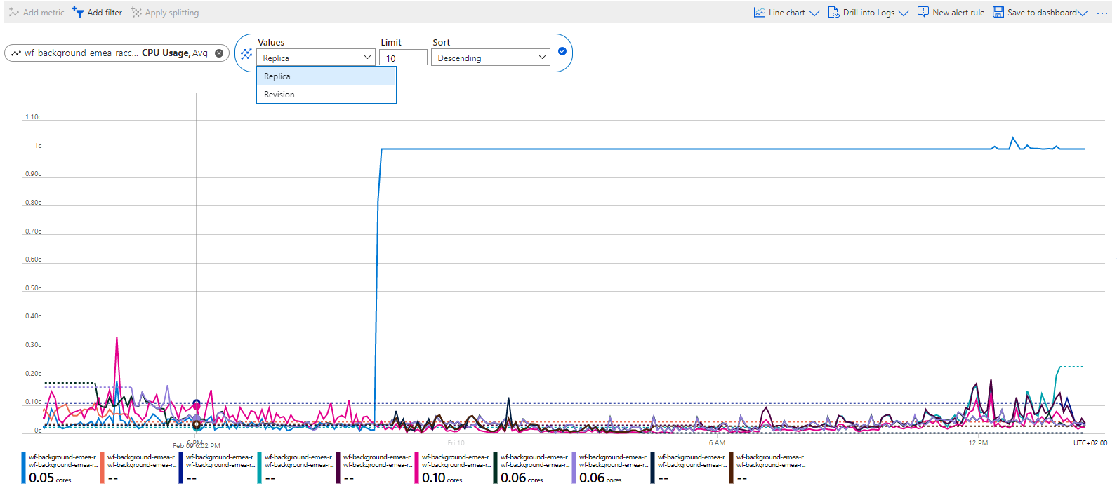 Replica starts consuming 100% CPU constantly · Issue #620 · microsoft ...