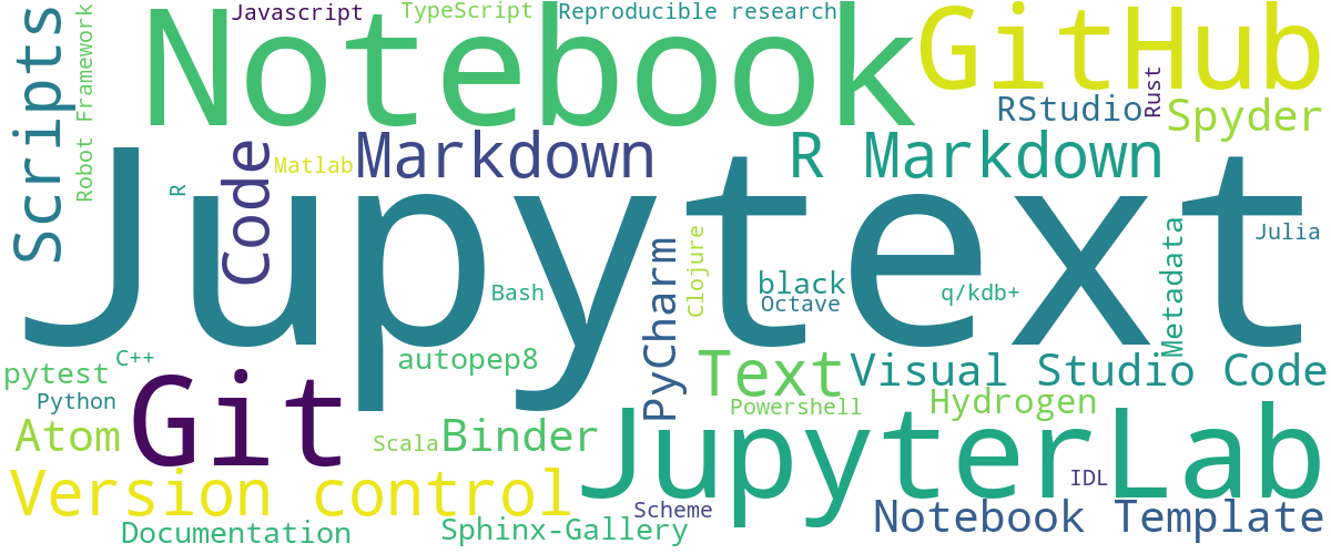 Add A Logo · Issue 260 · Mwouts Jupytext · Github
