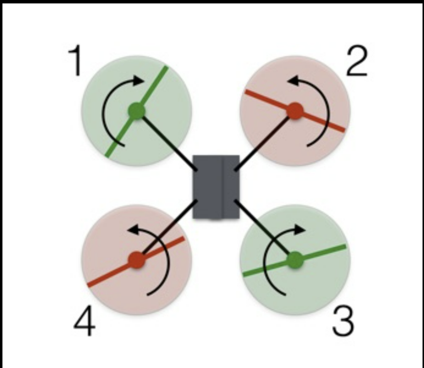 GitHub - udayagopi587/ArealRobotics_AutonomousDrone: This Repository ...