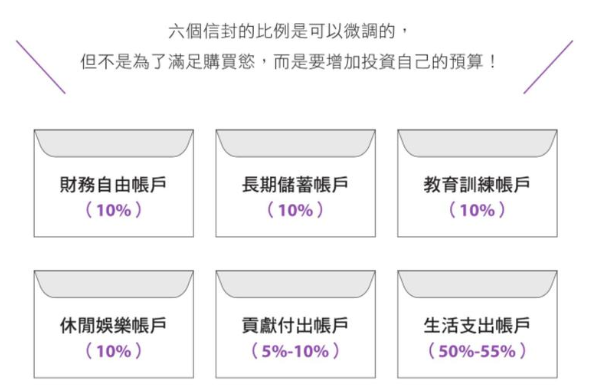 (電子書)小資族大翻身 : 8年從20萬滾出資產4000萬的賺錢筆記 · Issue #27 · twelvefish/articles · GitHub