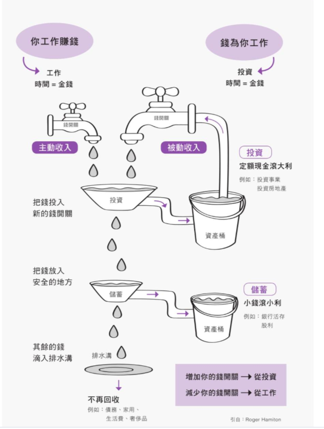 (電子書)小資族大翻身 : 8年從20萬滾出資產4000萬的賺錢筆記 · Issue #27 · twelvefish/articles · GitHub