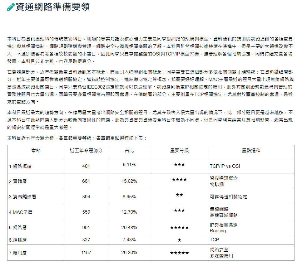 資訊科學 · Issue #28 · twelvefish/articles · GitHub