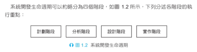 (電子書)UML物件導向系統分析與設計_第三版(藍色的) · Issue #29 · twelvefish/articles · GitHub