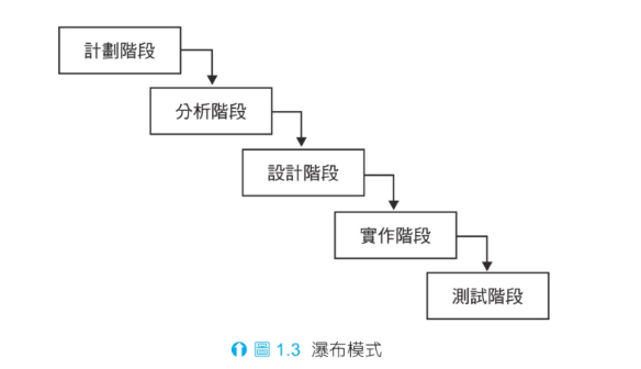 (電子書)UML物件導向系統分析與設計_第三版(藍色的) · Issue #29 · twelvefish/articles · GitHub