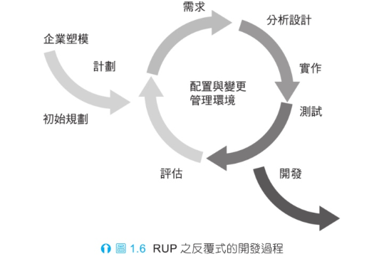 (電子書)UML物件導向系統分析與設計_第三版(藍色的) · Issue #29 · twelvefish/articles · GitHub