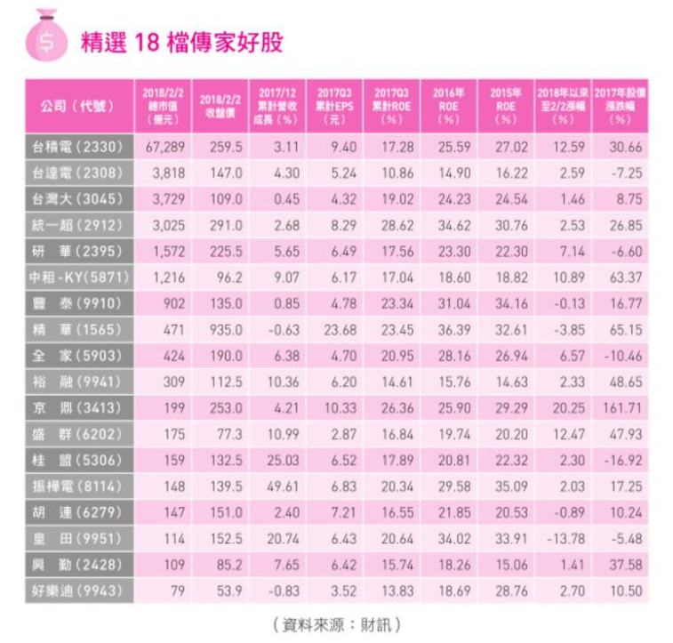 (電子書)月入23K也能投資理財 : 小資必學賺錢法,擺脫月光族,為自己加薪30% · Issue #30 · twelvefish/articles · GitHub