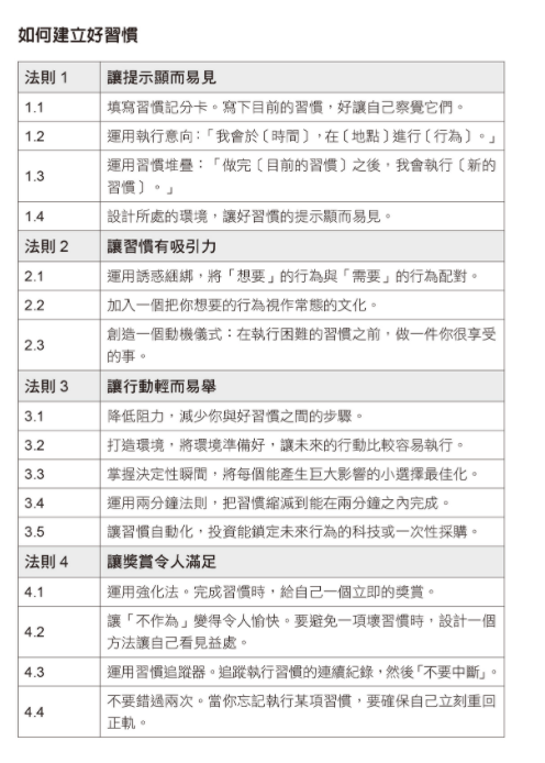 [電子書] 原子習慣 · Issue #31 · twelvefish/articles · GitHub