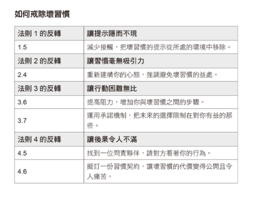 [電子書] 原子習慣 · Issue #31 · twelvefish/articles · GitHub