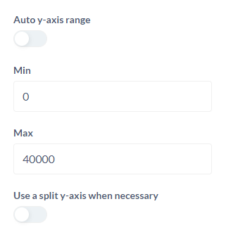 Email Subscriptions don't respect Split Y-Axis or Manual Y-Axis Settings · Issue #23195 ...