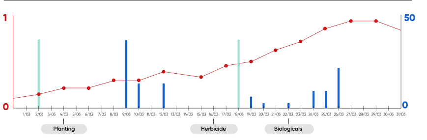 AxisTicks: custom label tick with default one · Issue #2644 · ScottPlot/ScottPlot · GitHub