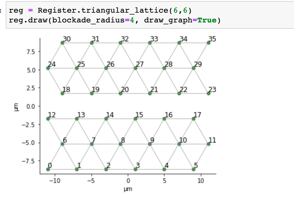 Drawing the Rydberg radius · Issue #74 · pasqal-io/Pulser · GitHub