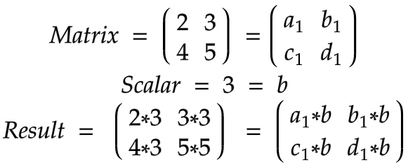 GitHub - kyevheniya1/Linear-Algebra-for-Machine-Learning: Teaching ...