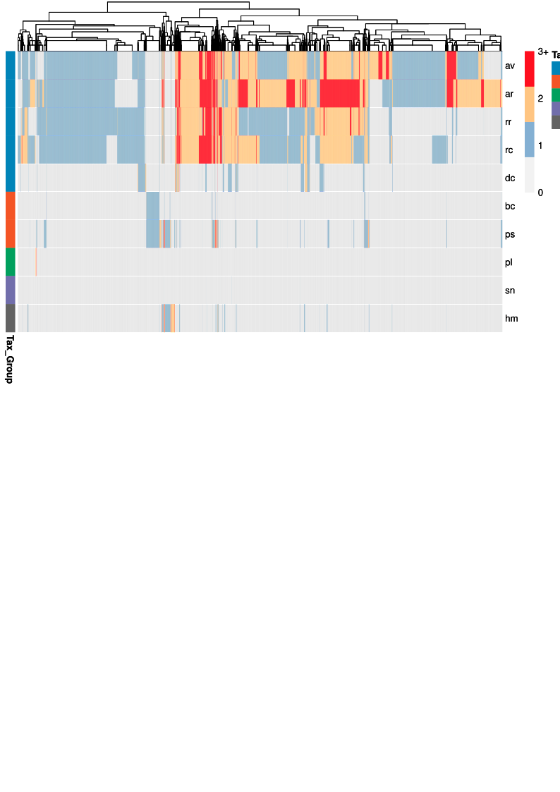 Error in plot_profiles 'cluster_species' must match column names of ...