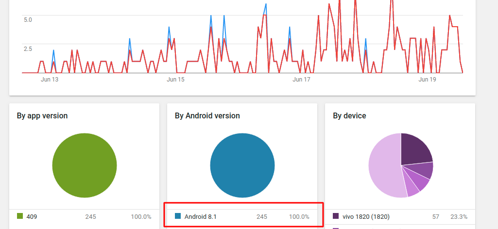 Input dispatching timed out (Waiting because no window has focus but there is a focused ...