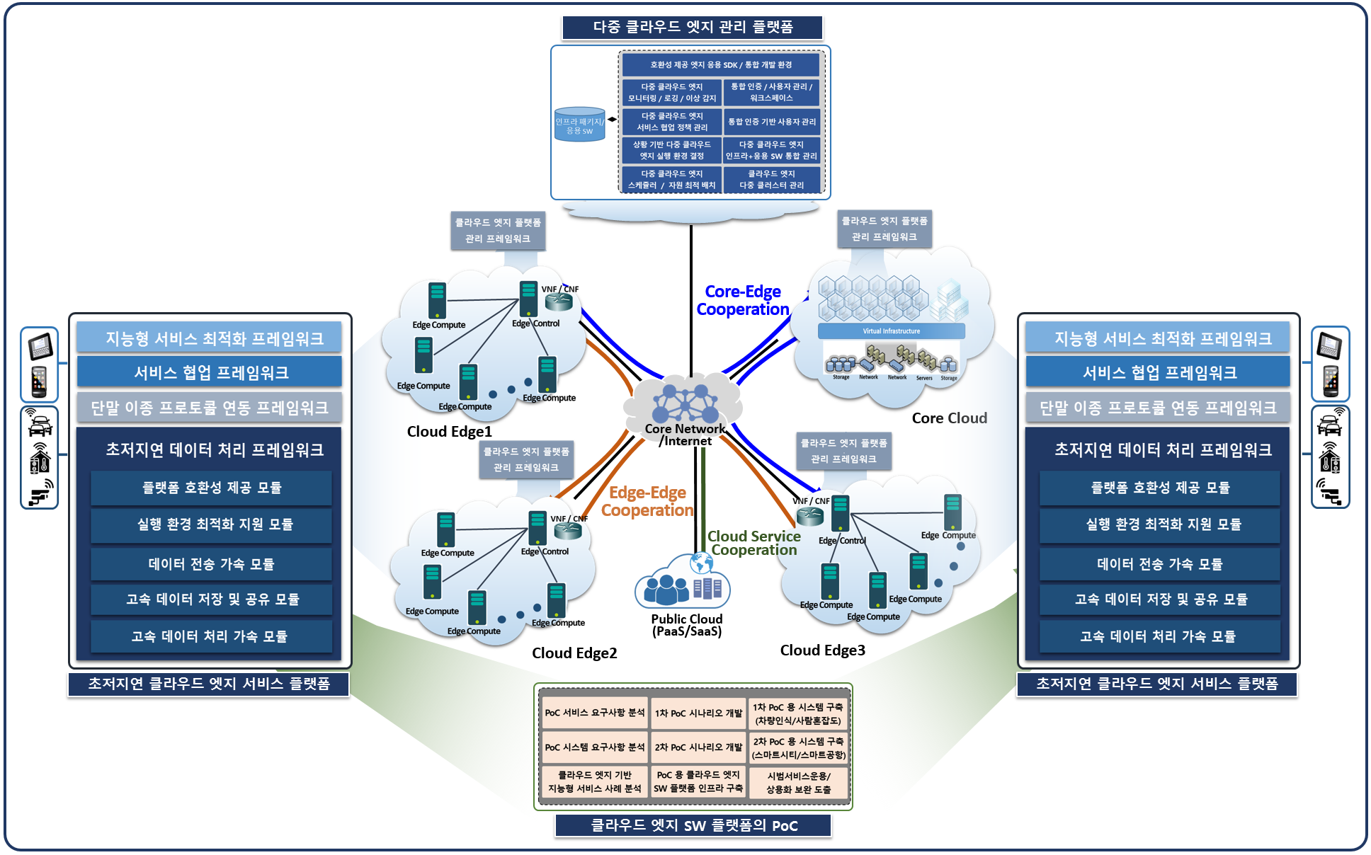 GitHub - gedge-platform/gedge-platform: GE(Griffin-Edge) SW Platform ...