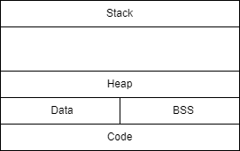 Tech_Study/OS/Process.md at main · anmyeondo/Tech_Study · GitHub