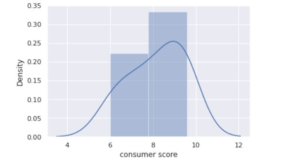 GitHub - clairew99/E1I4_MachinLearning: Ewha Woman's University 2022-2 Machine Learning Team Project