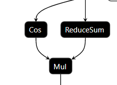 [Bug]Elementwise operation 'Mul_1444' has inputs of different data types: 'float16' and 'float32 ...