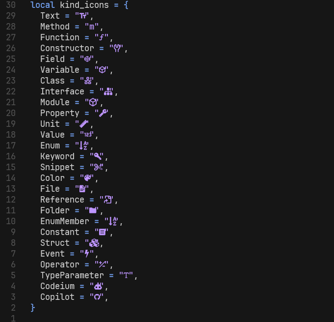 Update nerd-fonts icons · Issue #131 · LunarVim/Launch.nvim · GitHub