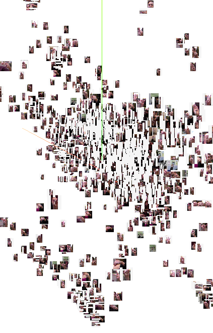 Embeddings Projector Doesn T Blend Sprites With Alpha Correctly · Issue 3778 · Tensorflow