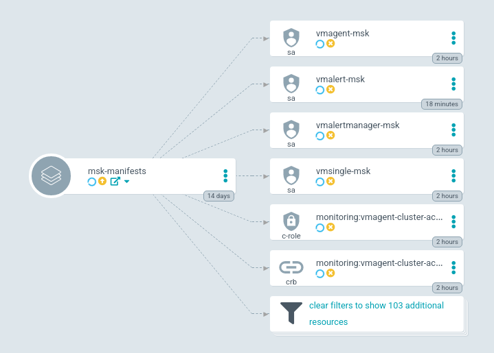 Operator installation via ArgoCD · Issue #255 · VictoriaMetrics ...