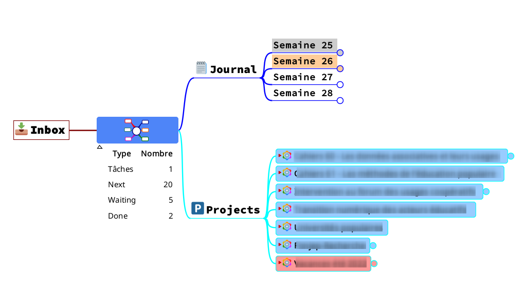 Quick capture into "inbox" · freeplane freeplane · Discussion #478 · GitHub