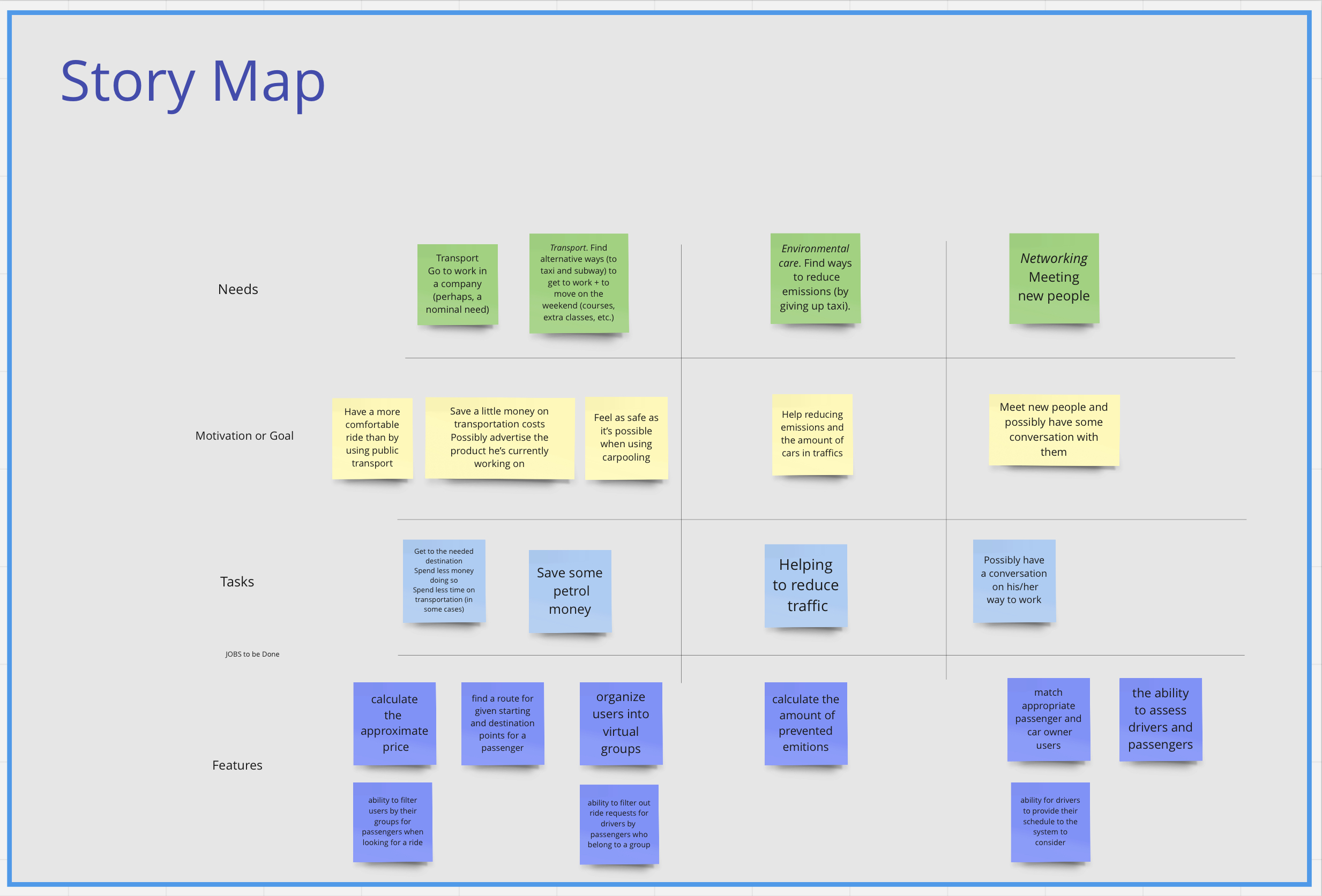 Story Map - SacrumImp/FellowCar GitHub Wiki