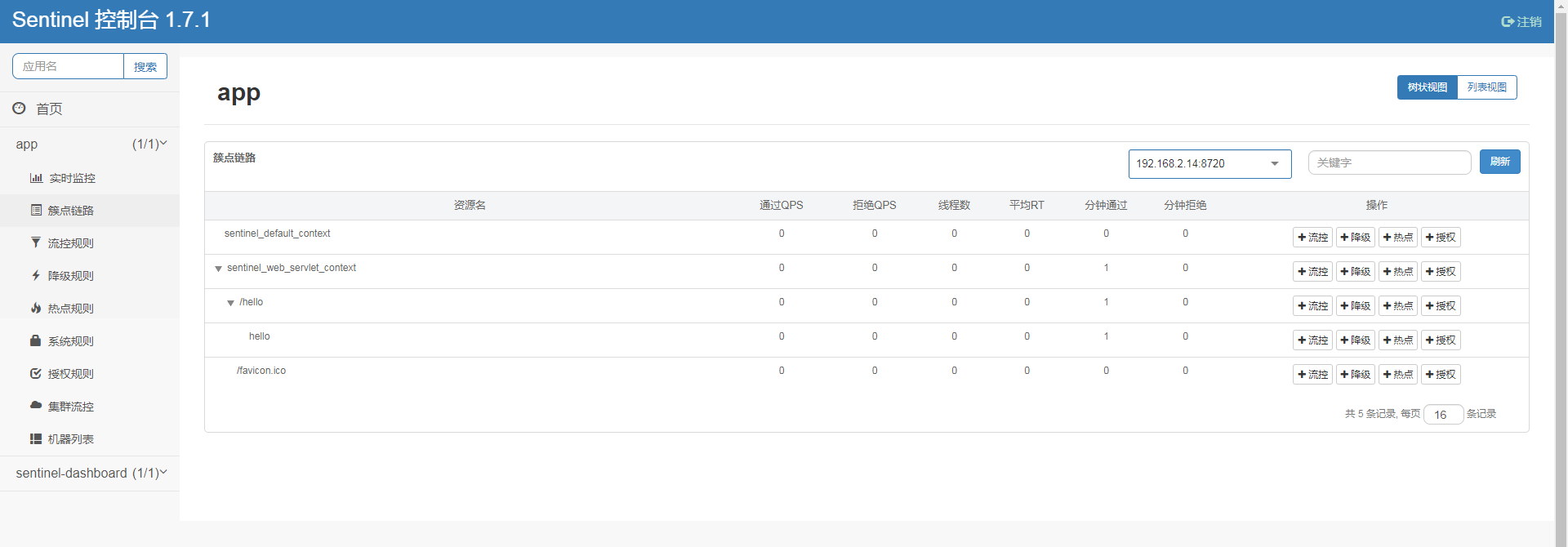 sentinel控制台设置接口授权之后不生效 · Issue #1228 · alibaba/Sentinel · GitHub