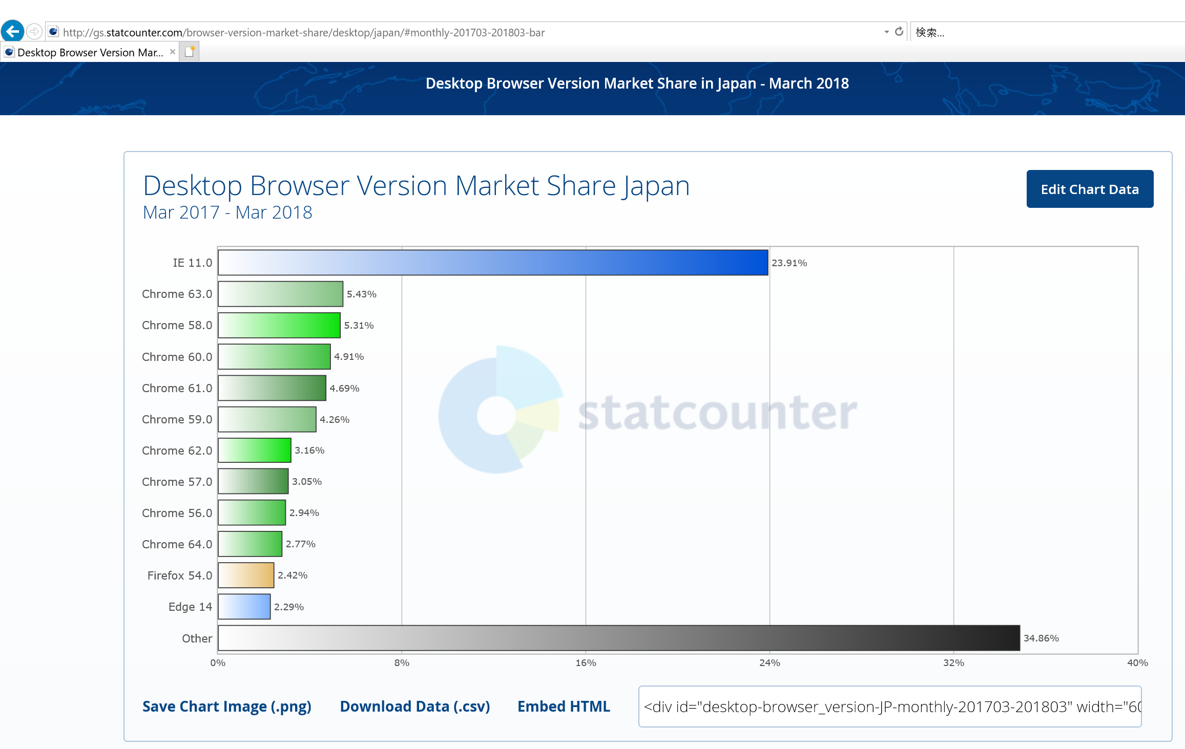 Problems In Jp Web Page Ignite Ui For Angular Demo · Issue 271 · Igniteuiigniteui Docfx