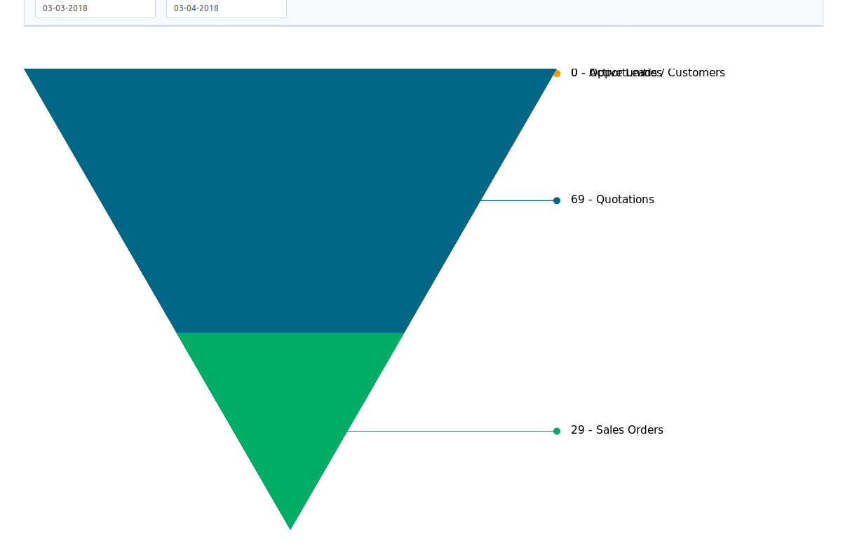 Sales funnel text overlap · Issue #10711 · frappe/erpnext · GitHub