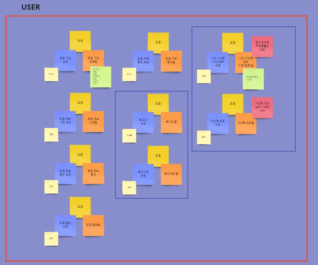 GitHub - dragon-skcc/zootopia: 동물상 매칭 서비스