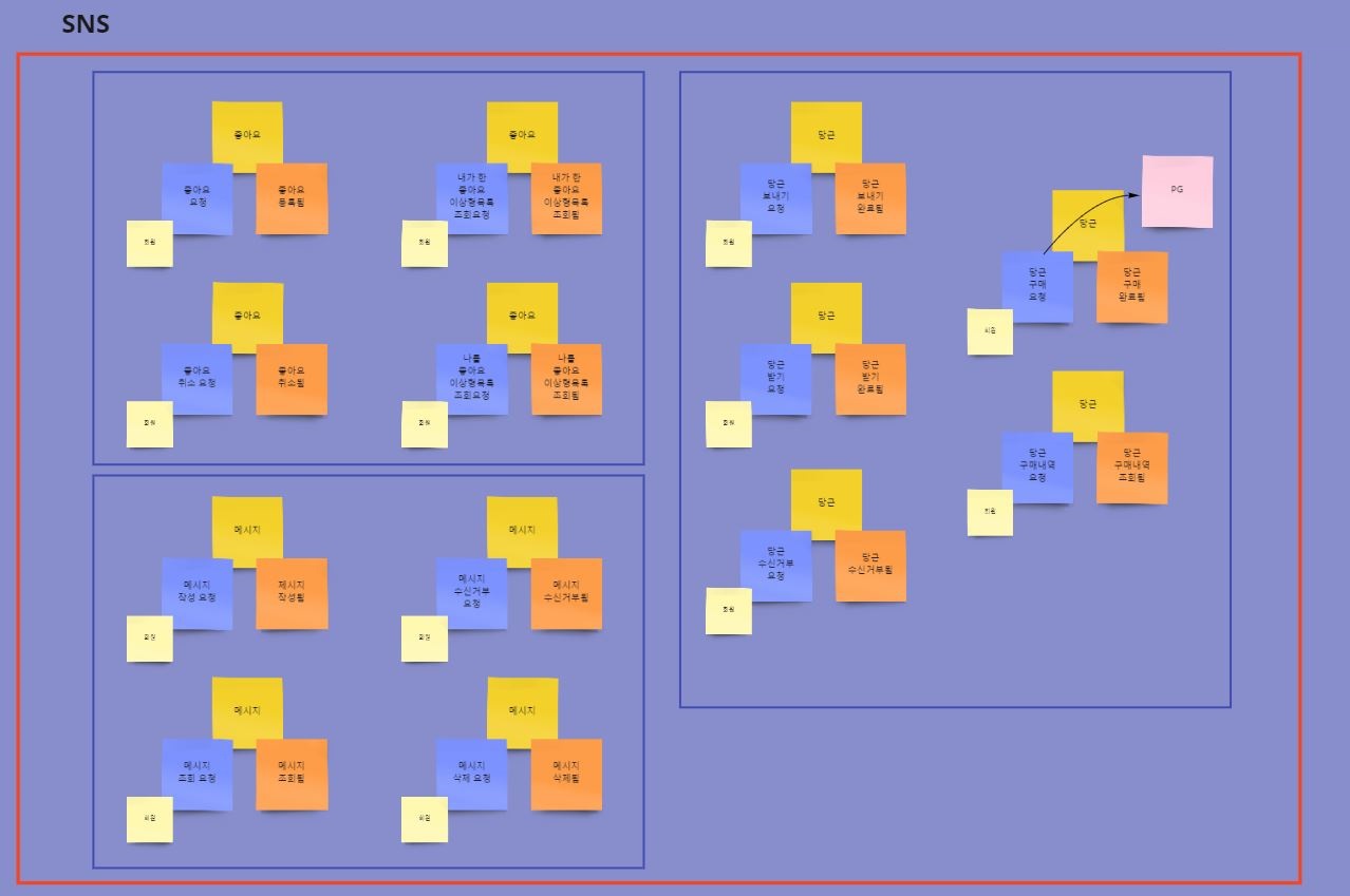 GitHub - dragon-skcc/zootopia: 동물상 매칭 서비스