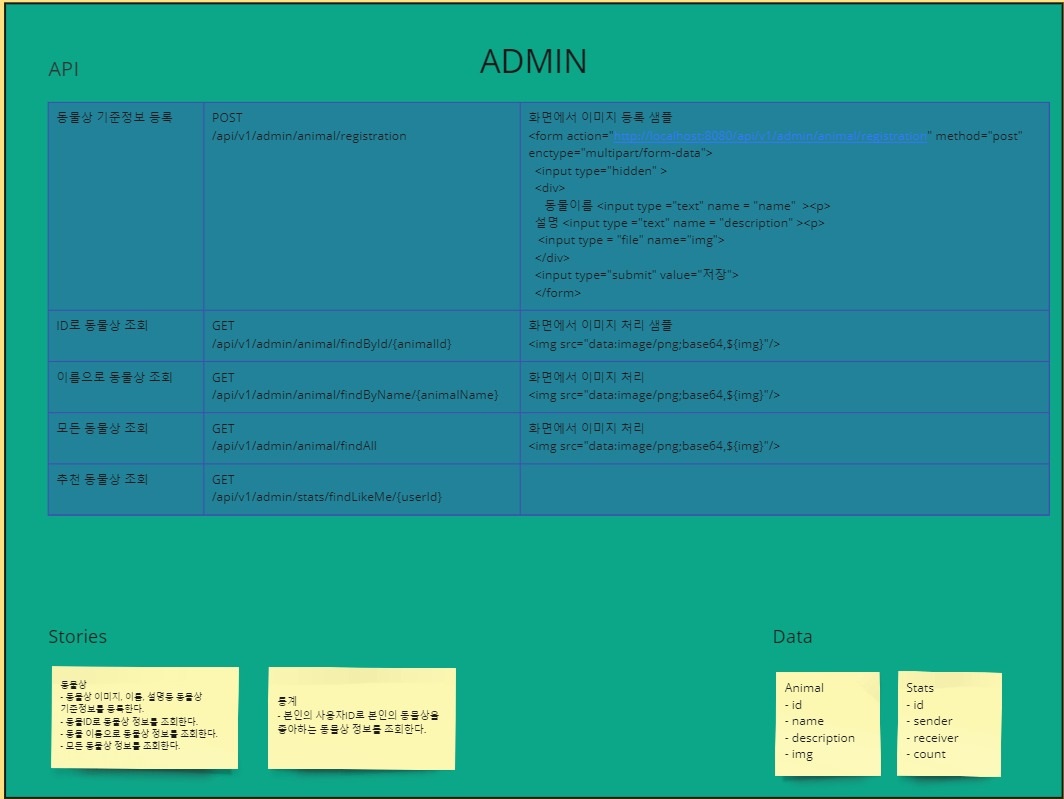 GitHub - dragon-skcc/zootopia: 동물상 매칭 서비스