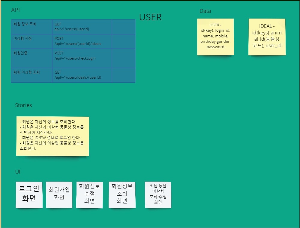 GitHub - dragon-skcc/zootopia: 동물상 매칭 서비스