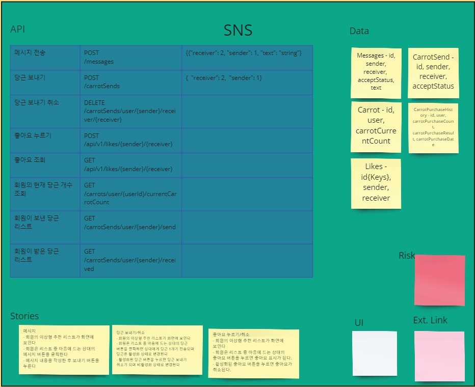 GitHub - dragon-skcc/zootopia: 동물상 매칭 서비스