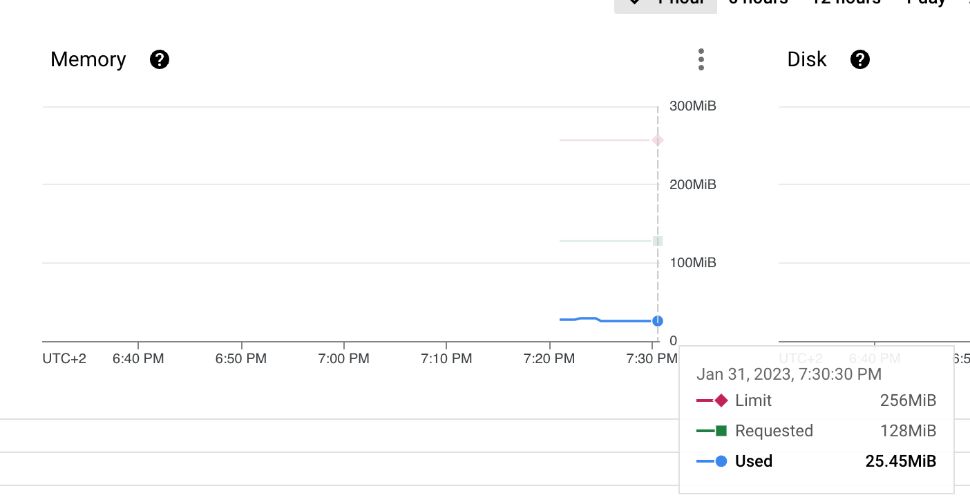 Memory leak external-secrets-operator · Issue #1968 · external-secrets/external-secrets · GitHub