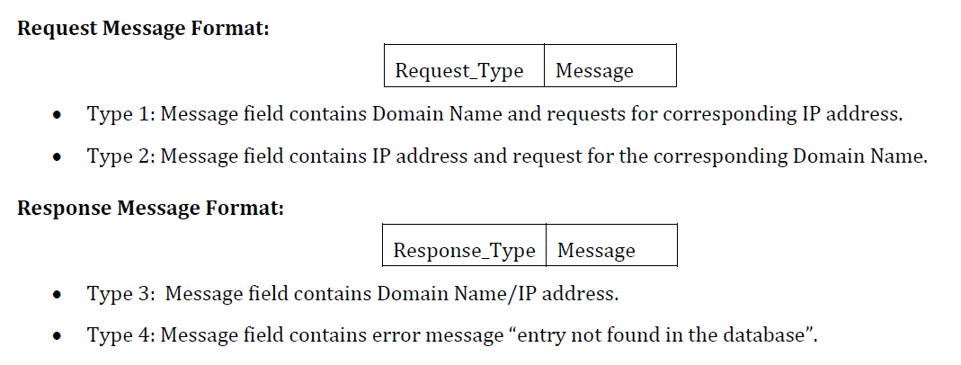 GitHub - kunalwanikar/Multistage-DNS-Resolver-using-Client-Server-Socket-Programming