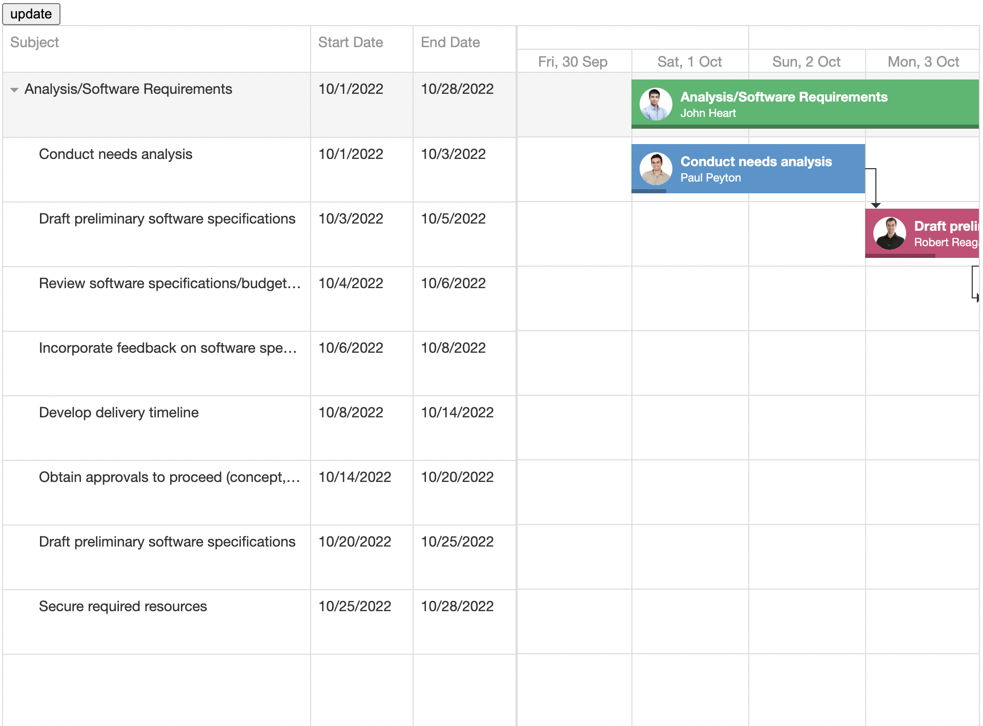 Gantt. Bug when collapse tasks open after update tasks data · Issue #783 · DevExpress/devextreme ...