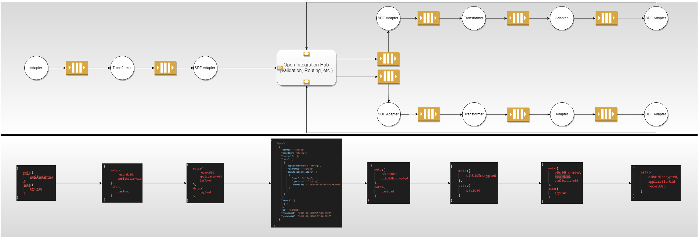 Receive external Id from connected applications · Issue #321 · openintegrationhub ...