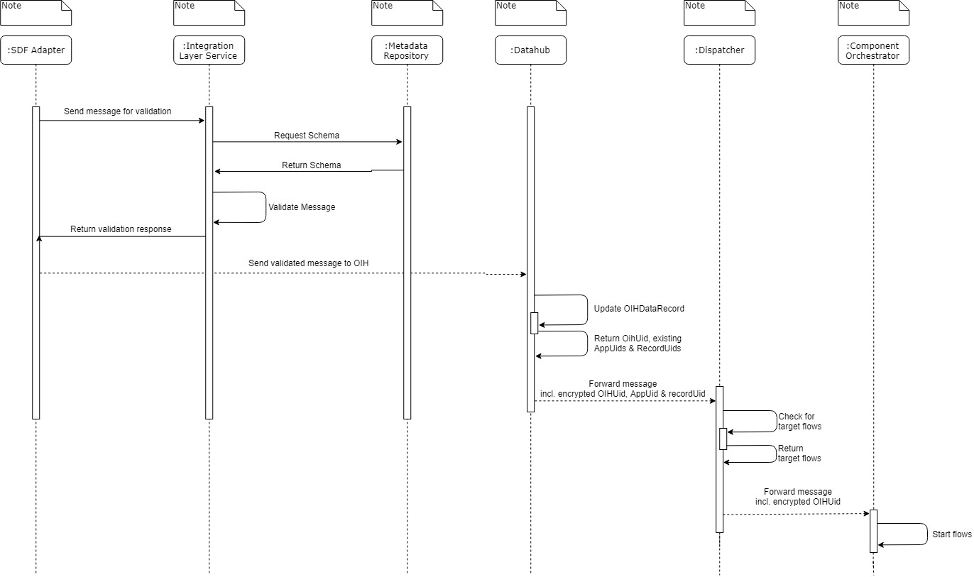 Create sequence diagram for update propagation · Issue #615 ...