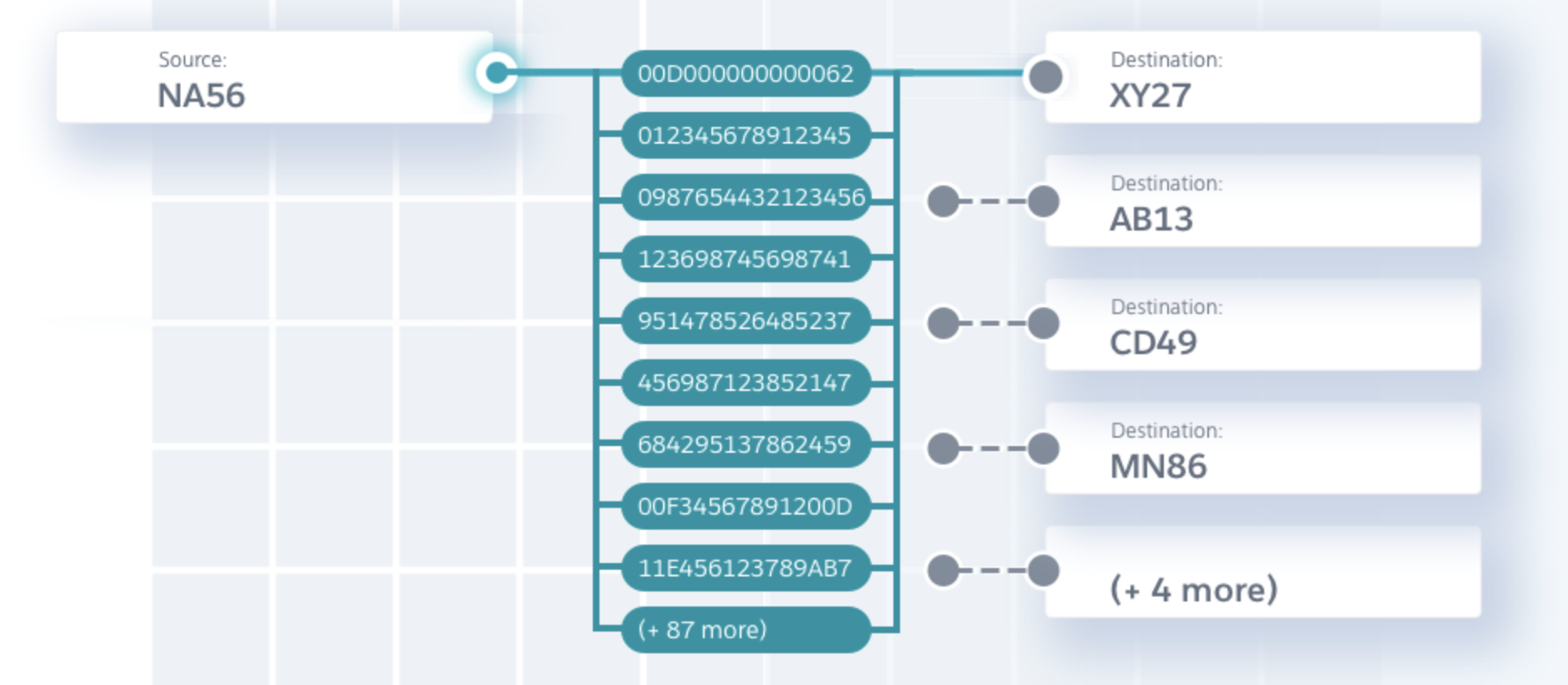 Create multiple connections between same endpoints · Issue #447 · jsplumb/community-edition · GitHub