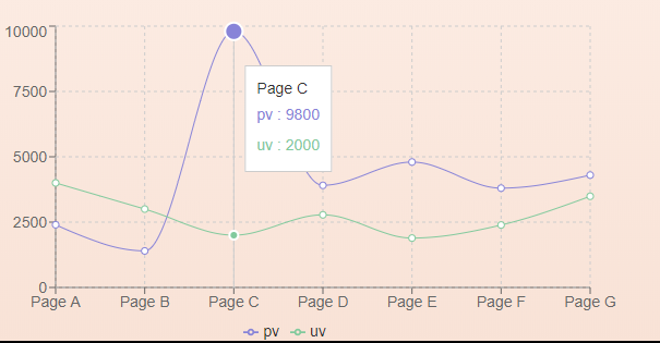 Question: select per default a value of LinearCharts · Issue #1239 ...