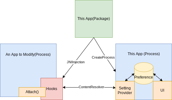 GitHub - yuk7/line_did_spoofer: [WIP/TEST]Device Identifier Spoofer
