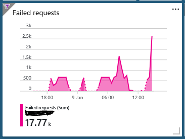 GET Notification/GetNotNotifiedNotifications NullReferenceException · Issue #16 · Uintra/Uintra ...