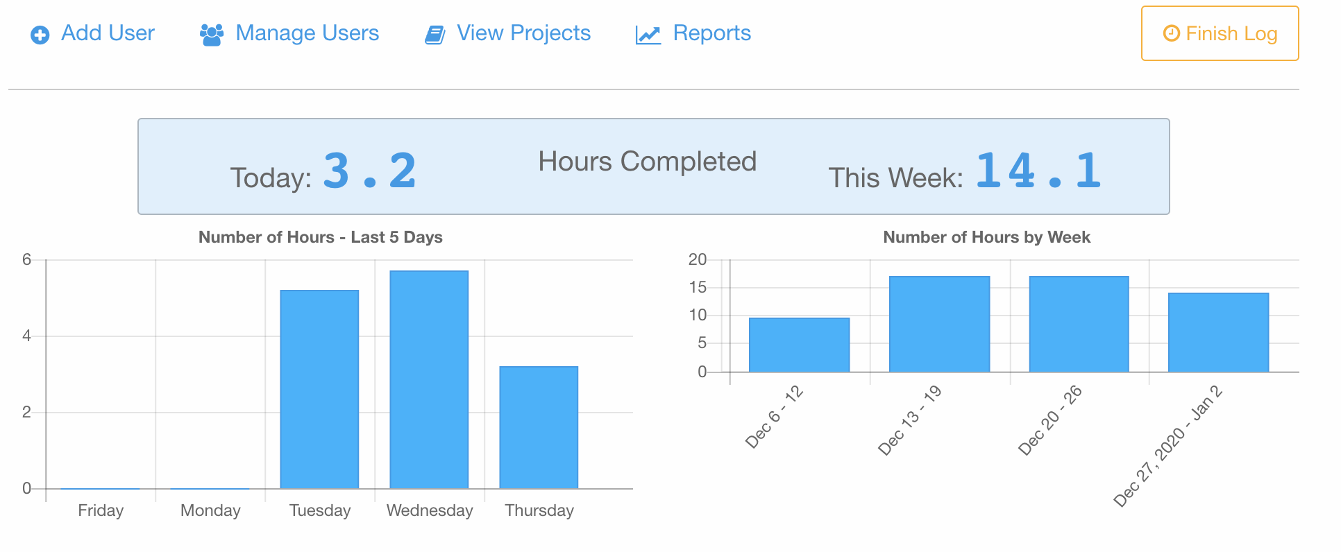 Graphs on dashboard show year at the end of the year · Issue #93 ...