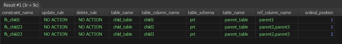 Postgresql foreign key support · Issue #158 · HeidiSQL/HeidiSQL · GitHub